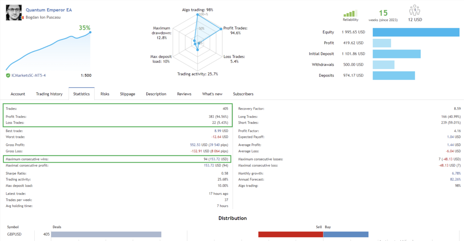 2025's Ultimate Guide: Top 10 Trading Bots Reviewed