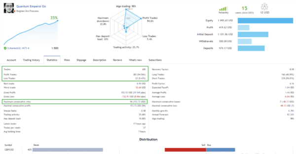 2025's Ultimate Guide: Top 10 Trading Bots Reviewed