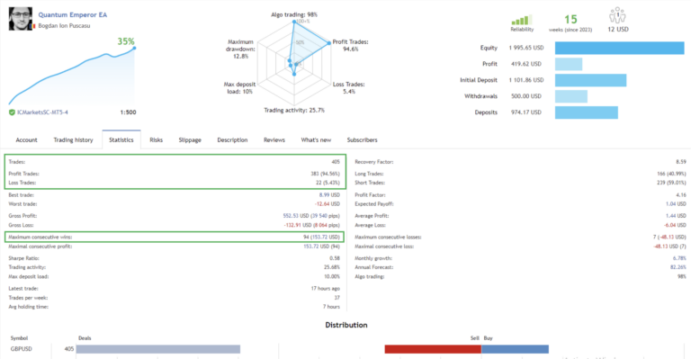 2025's Ultimate Guide: Top 10 Trading Bots Reviewed