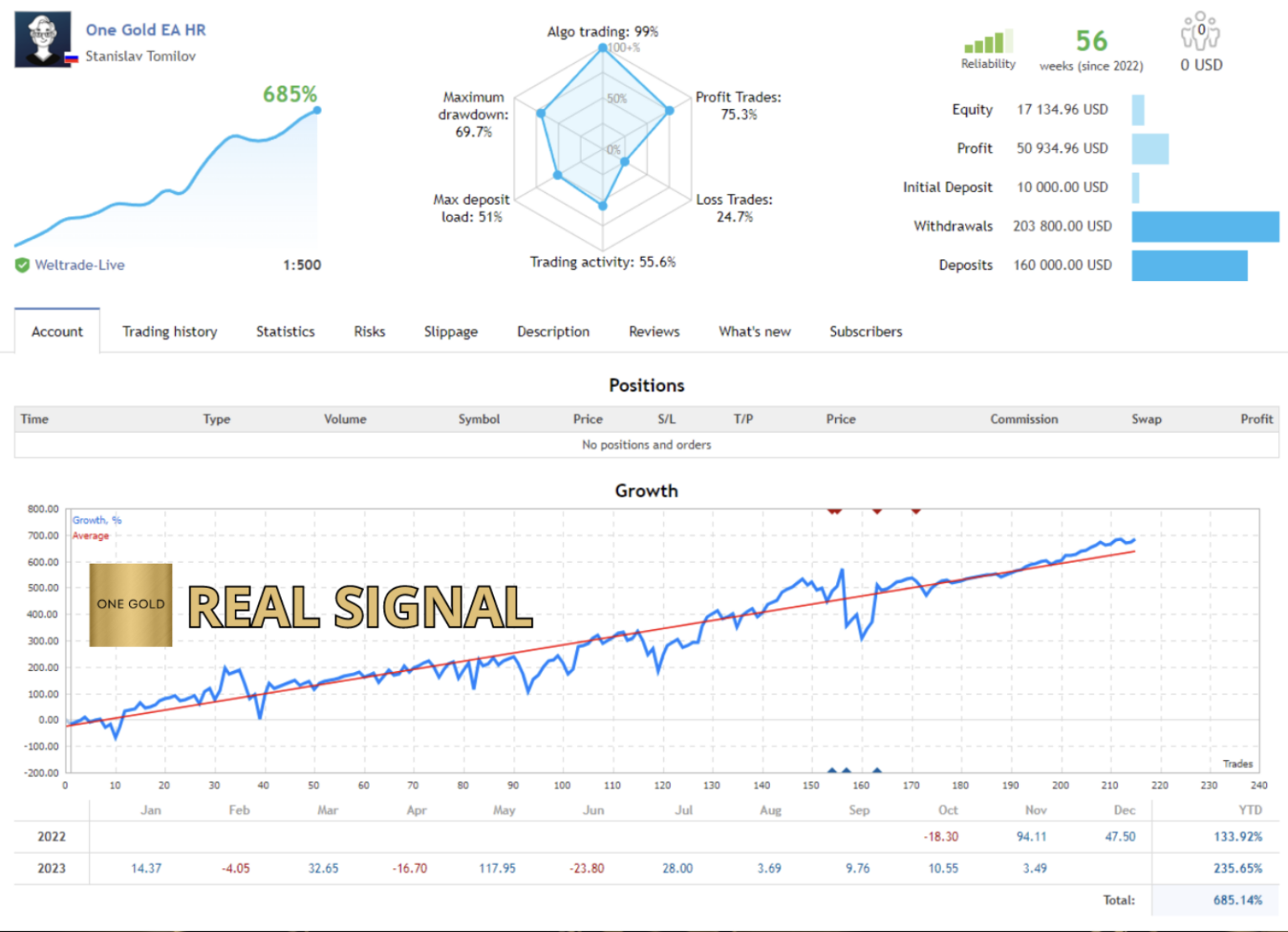 2025's Ultimate Guide: Top 10 Trading Bots Reviewed