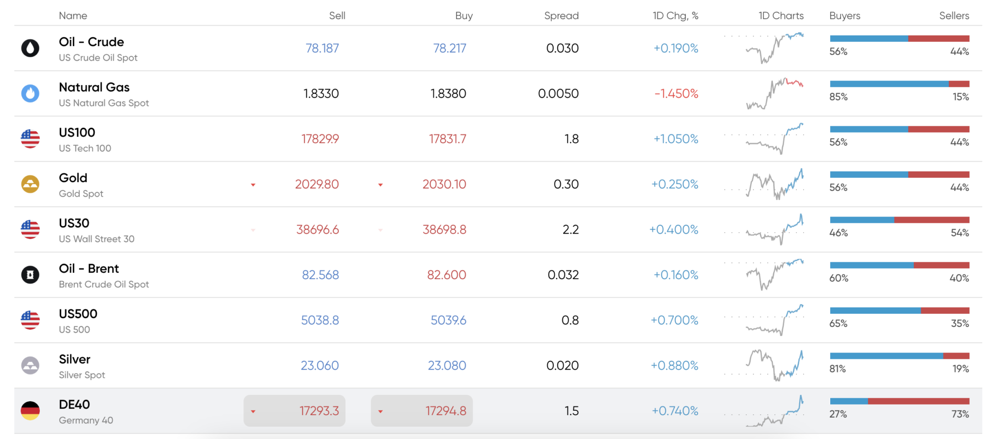 2025's Ultimate Guide: Top 10 Trading Bots Reviewed