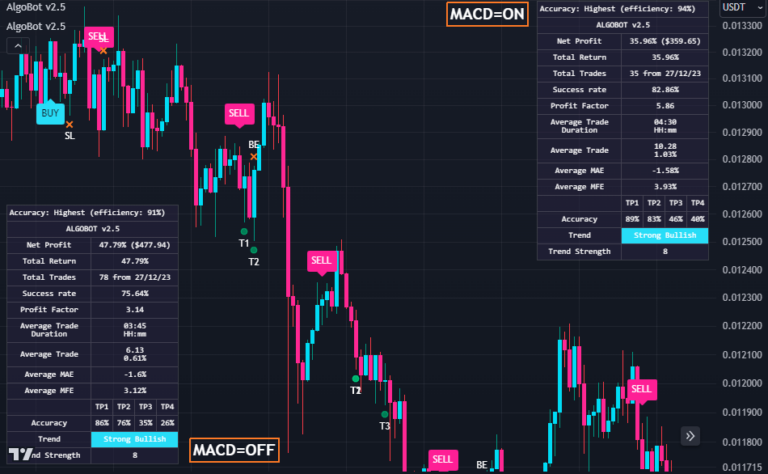 Optimize Trading with AlgoBot on TradingView Platform