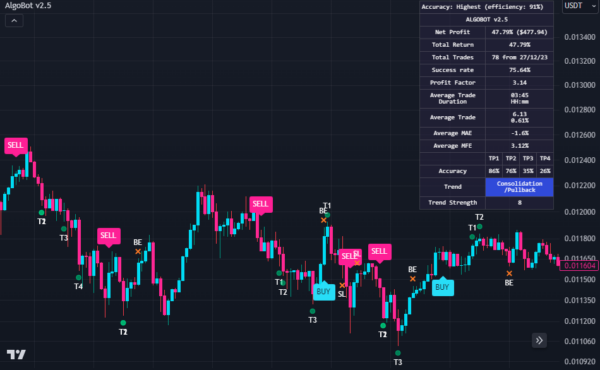 Optimize Trading with AlgoBot on TradingView Platform