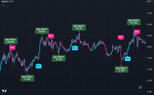 Optimize Trading with AlgoBot on TradingView Platform
