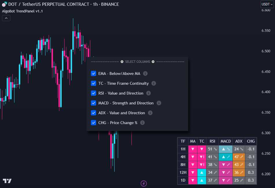 AlgoBot TrendPanel for TradingView