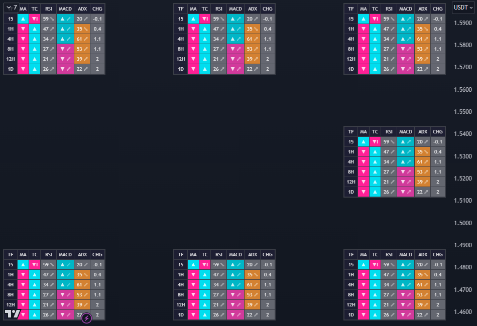 AlgoBot TrendPanel for TradingView