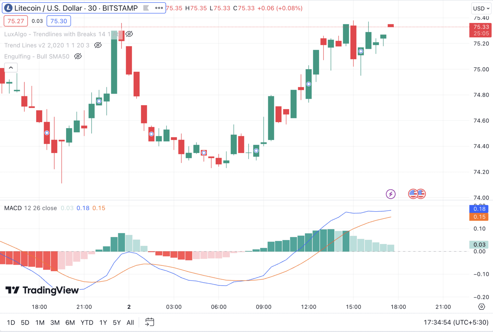 Crypto Algorithm Trading in 2025: Automated Strategies Explained Crypto Algorithm Trading in 2025: Automated Strategies Explained
