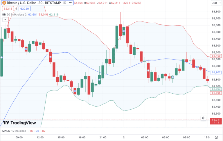 Crypto Algorithm Trading in 2025: Automated Strategies Explained