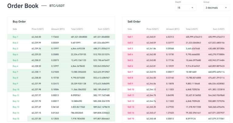Crypto Algorithm Trading in 2025: Automated Strategies Explained