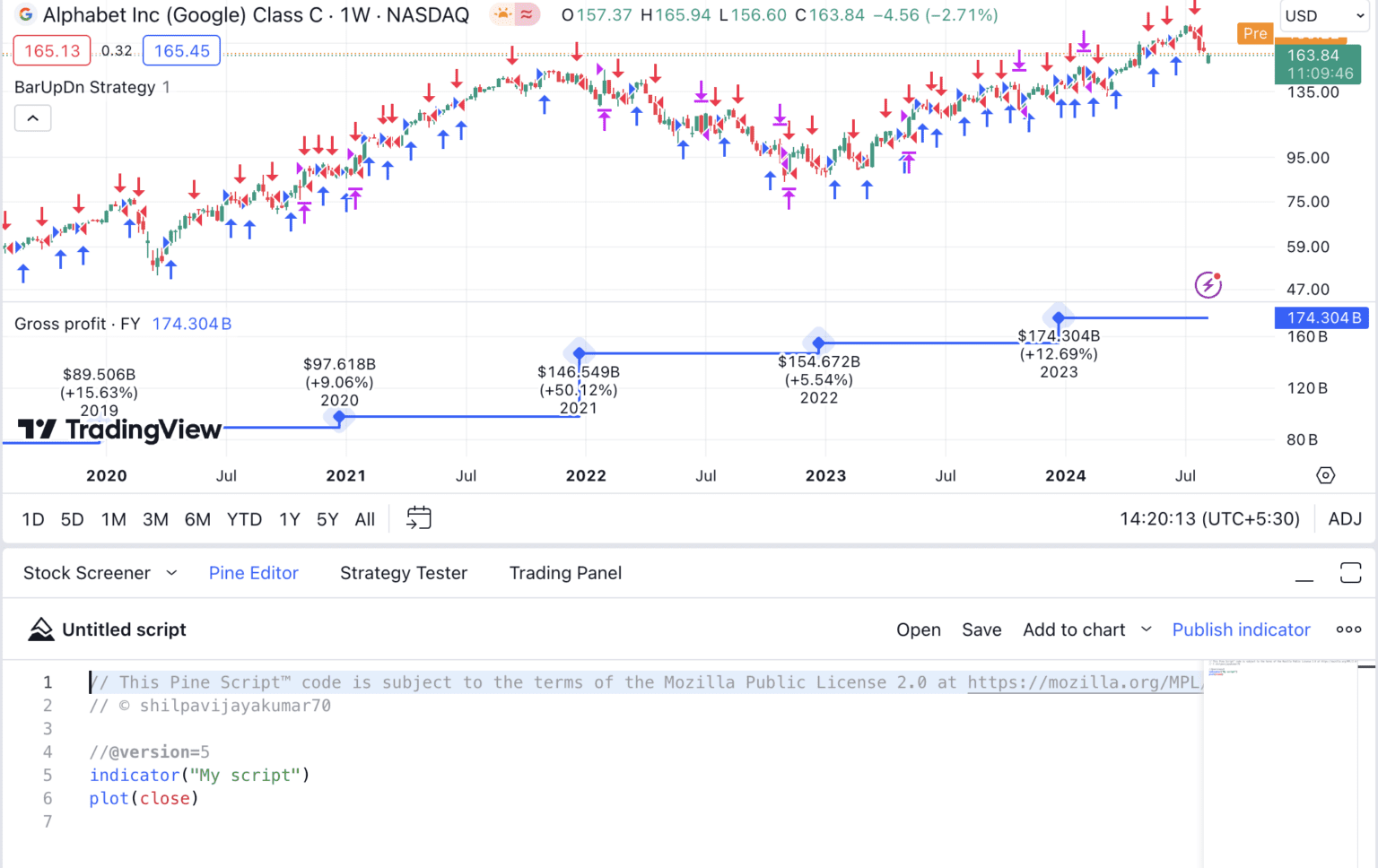 Por qué los indicadores de TradingView son esenciales para los traders ...