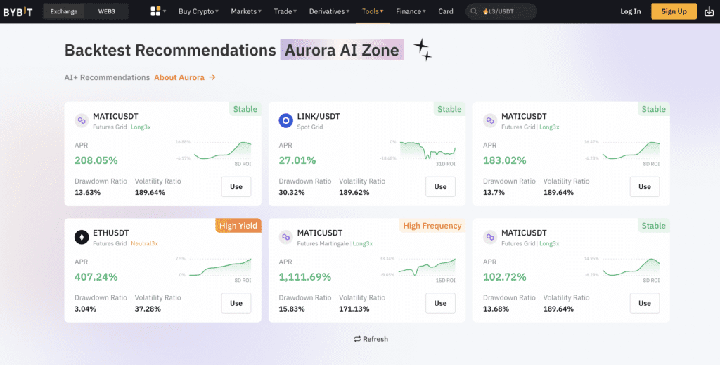 Ethereum Trading Bots: Top 2025 Automated Trading Platforms