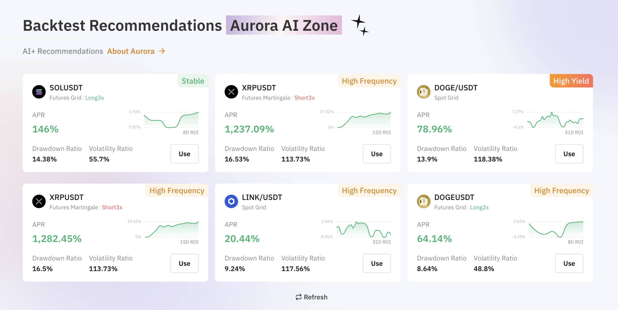 Best Bybit Bots 2025 : Unlock Automated Trading for Maximum Profits