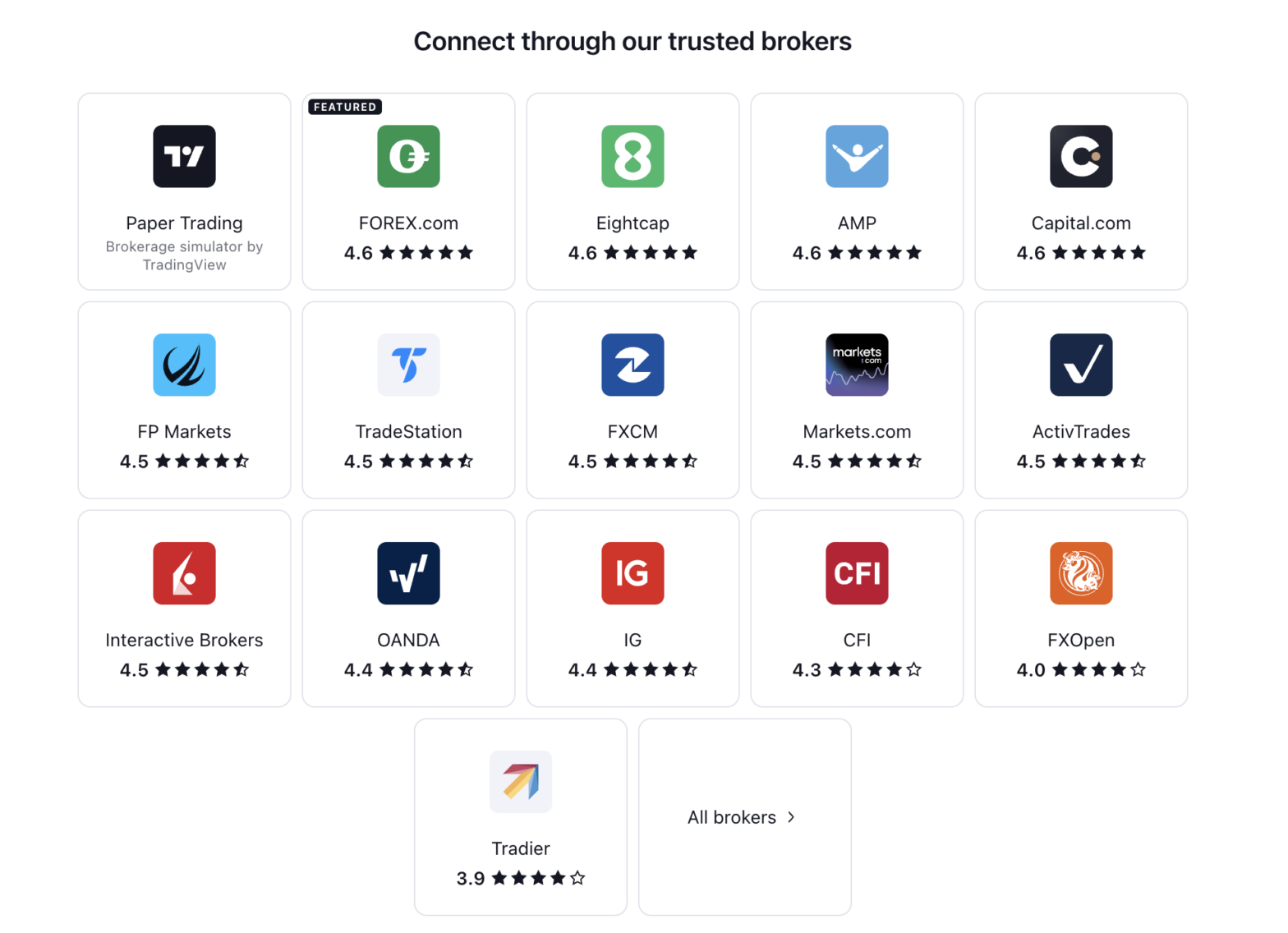 How to Transform Trading Strategies with TradingView Integration